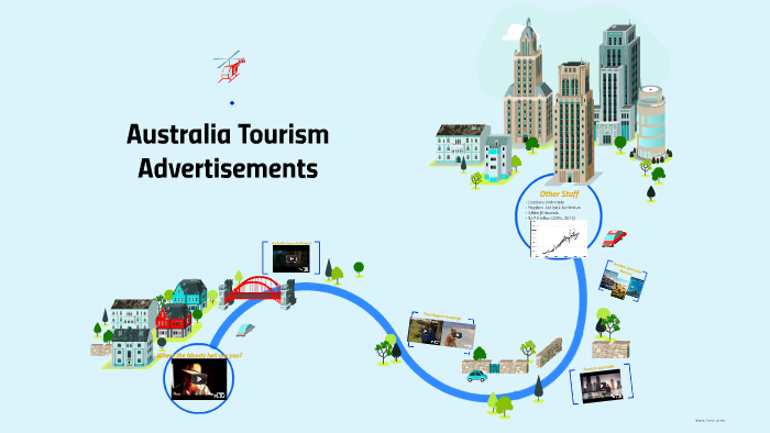 Australia Tourism Advertisements by Lydia perry on Prezi