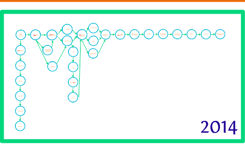 Flipkart Ecosystems by Pooja Ruia on Prezi