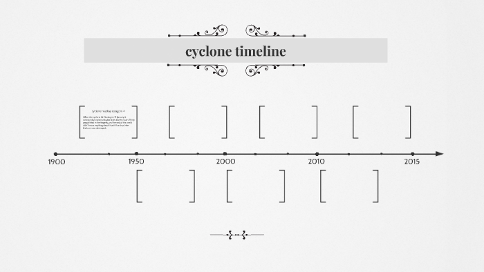 cyclone timeline by Year6 Blue/Green