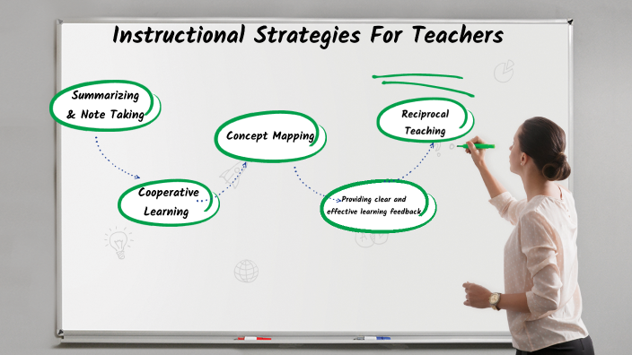 Instructional Strategies For Teachers by Hailey nemeth on Prezi