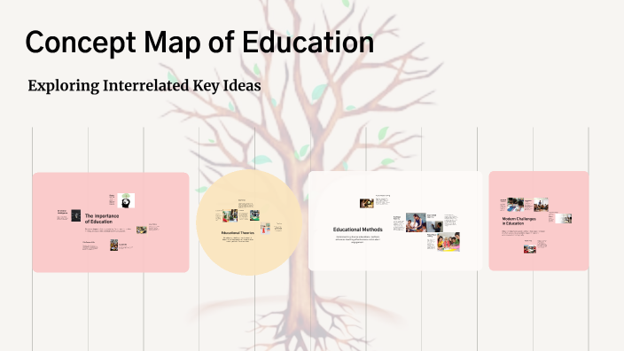 Concept Map of Education by Elena K on Prezi