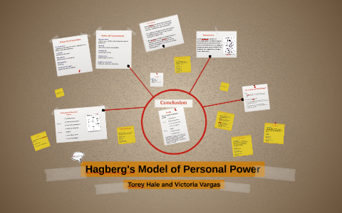 Hagberg's Model of Personal Power by Victoria Vargas on Prezi