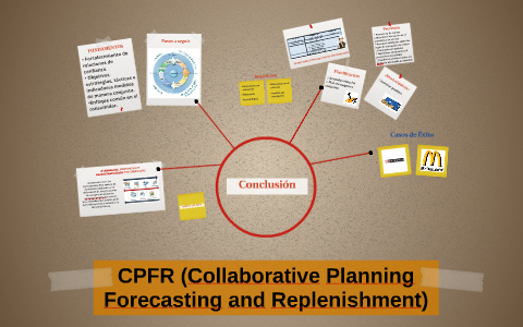 CPFR (Collaborative Planning Forecasting and Replenishment) by Andrea ...