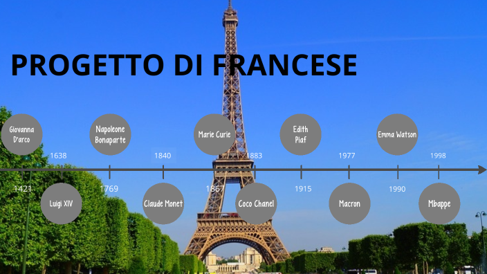 personaggi famosi della Francia by RUBINACCIO REBECCA on Prezi