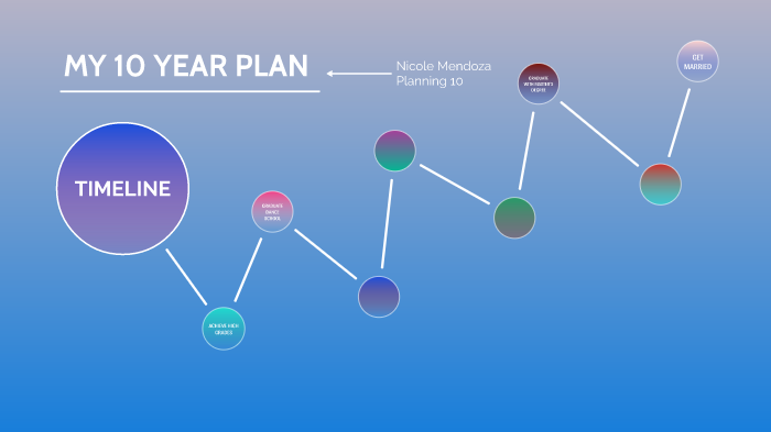 10 Year Plan by nicole mendoza on Prezi