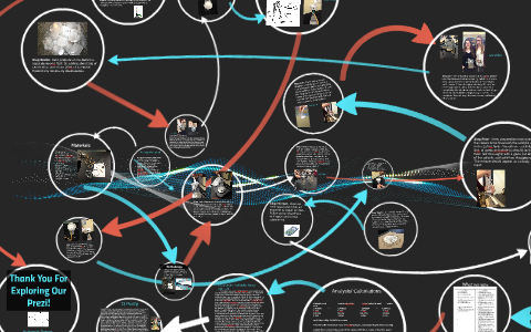 Preparation of an Ester- ASPIRIN by Gillian Hutton on Prezi