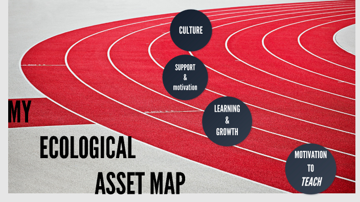 Ecological Asset Map and Reflection by Jose Carlos Inchausti on Prezi