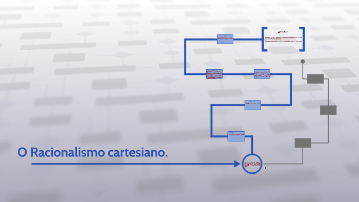 O Racionalismo cartesiano by Eduardo Lima Leite on Prezi