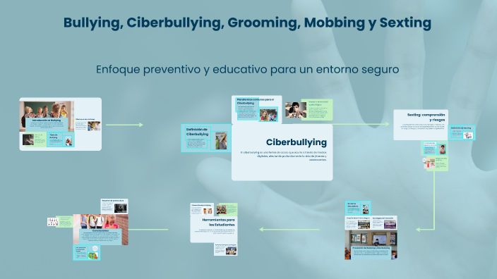 Bullying, Ciberbullying, Grooming y Sexting by Mari Jose Lora on Prezi
