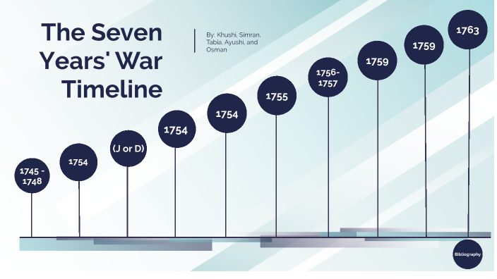 The Seven Years' War Timeline by KB - 07KM 863336 Lorenville PS on Prezi