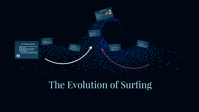 The Evolution of Surfing by Ally Blackmon on Prezi