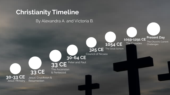 Christianity Timeline by Alexandra Aitoro on Prezi
