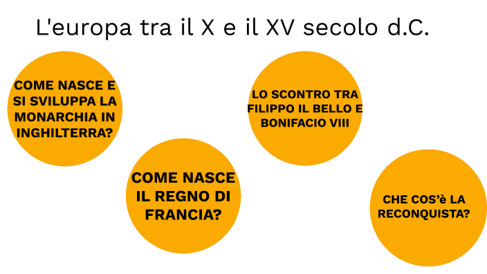 Storia tra il X e il XV secolo d.C. by Ennio Zohar on Prezi