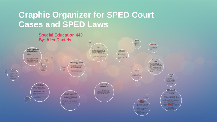 Graphic Organizer for SPED Court Cases and SPED Laws by Alexandra ...