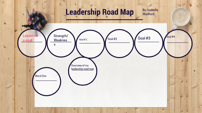 Leadership Road Map by isabella wadford on Prezi