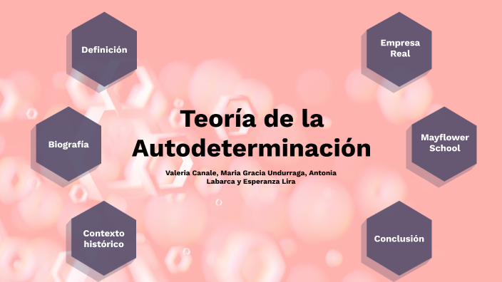 Teoria de la autodeterminación Deci-Ryan by Antonia Labarca on Prezi