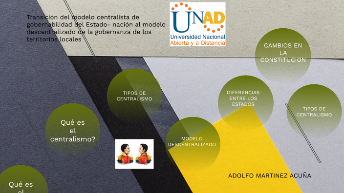 mapa conceptual en el que presente la transición del modelo centralista ...