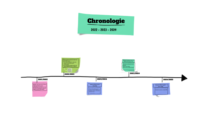 présentation étapes actions épreuve 3 by Adèle ROUSSEAU on Prezi