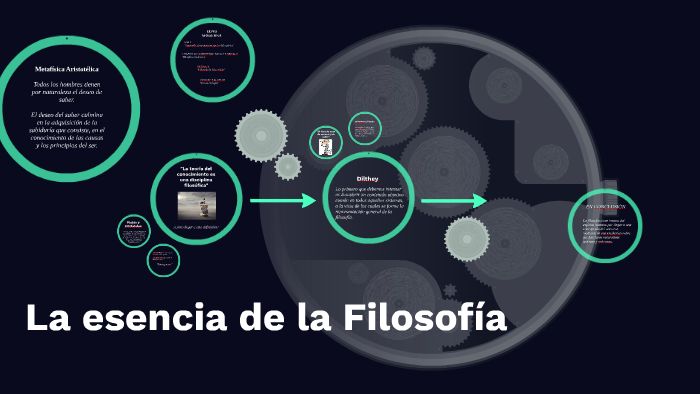 LA ESENCIA DE LA FILOSOFIA by Osie Aguilar Tejada on Prezi