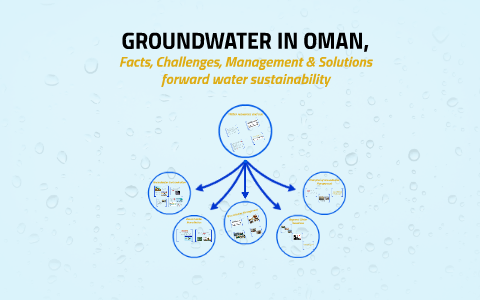 Groundwater Management in Oman, by ahmed aljabri on Prezi