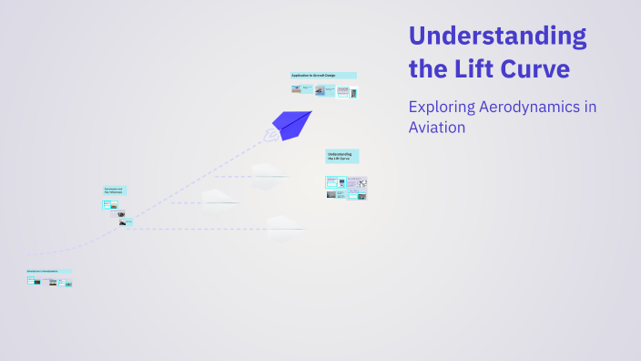 Understanding the Lift Curve by Vira Shah on Prezi