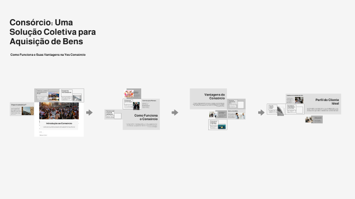 Apresentação sobre Consórcio by Lorena Miranda on Prezi