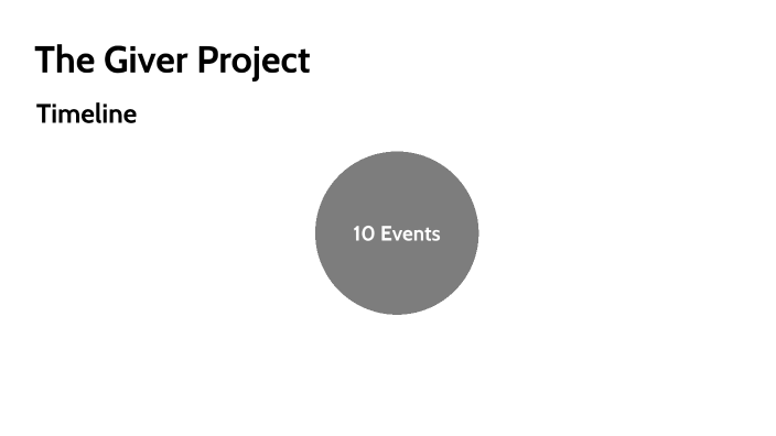 The Giver Project Timeline by SHAHD BAZARKAN on Prezi