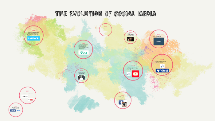 The Evolution of social mEdia by Daniel Amodeo