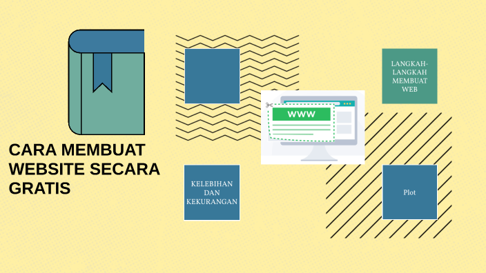 btik by samuel tampubolon on Prezi