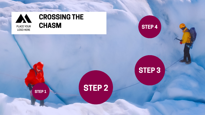 Narrative Hill by Jana Nations on Prezi