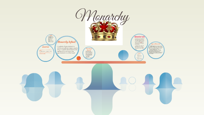 Monarchy defined by shantel thompson on Prezi