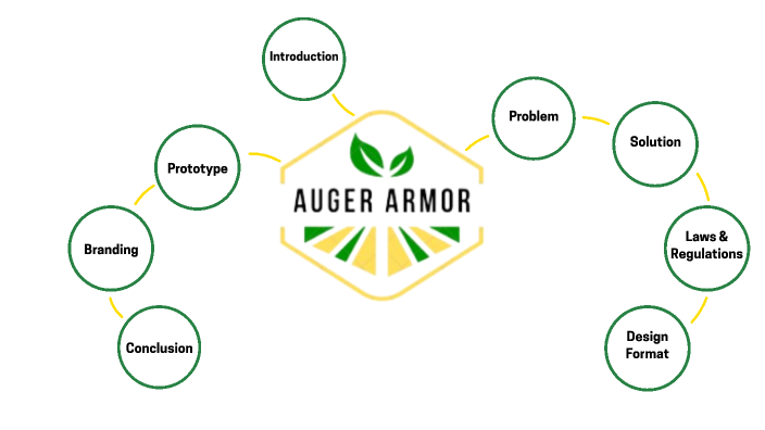 Auger Armor by Jaycee Jackson on Prezi