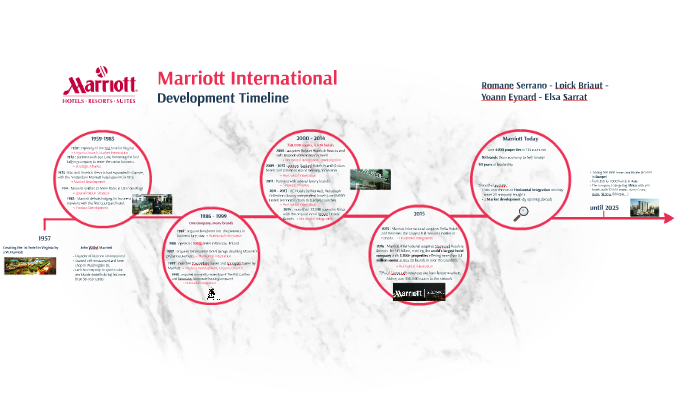 Marriott International by yoann eynard on Prezi