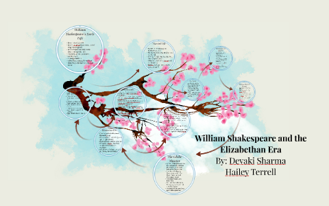 William Shakespeare and the Elizabethan Era by Hailey Devaki on Prezi
