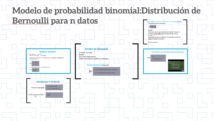Modelo de probabilidad binomial by Karen Villegas on Prezi