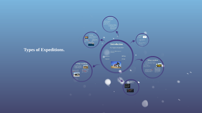 Types of Expeditions. by kyle jones on Prezi