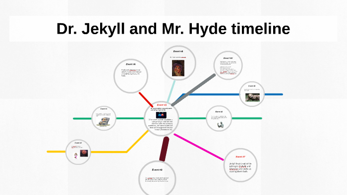 Dr. Jekyll and Mr. Hyde timeline by Hannah Purdy on Prezi