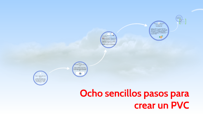 Ocho sencillos pasos para crear un PVC by VANESSA CAICEDO on Prezi