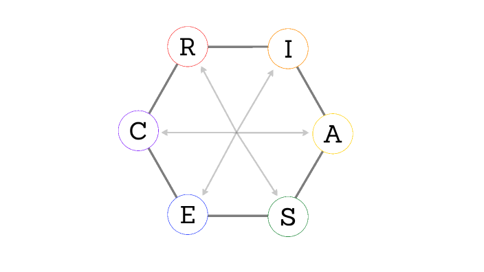 STRONG RIASEC(상명대) by 연수 장 on Prezi