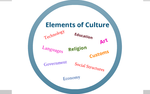 Elements of Culture by Leah Grassmuck on Prezi