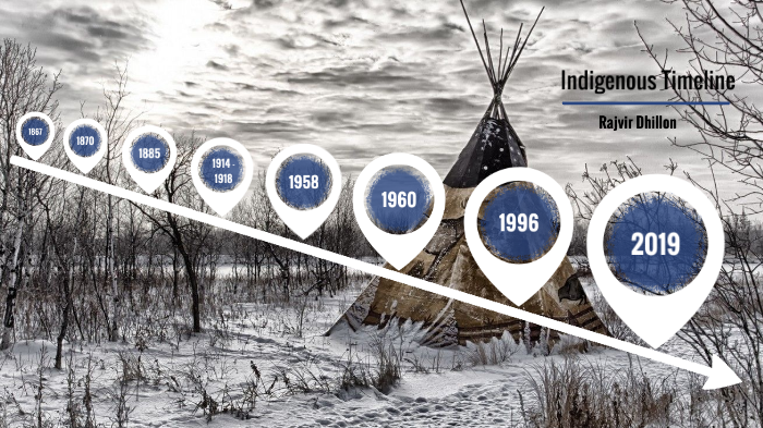 Indigenous Timeline by RD - 08TS - W G Davis Sr PS (1573) on Prezi