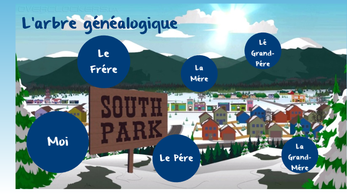 Family Tree by Danissa Osmena on Prezi