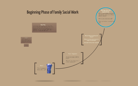 Beginning Phase of Family Social Work by Sharon Young on Prezi