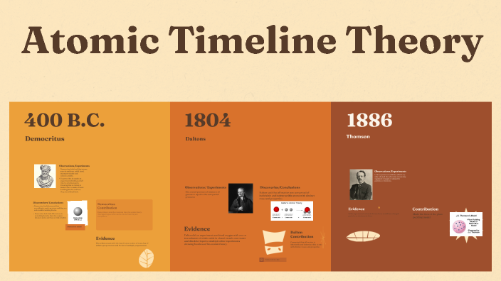 Atomic Theory Timeline by Sophia Moreno on Prezi