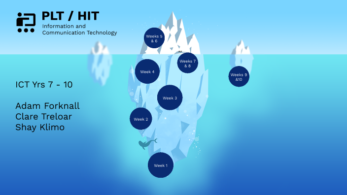 PLT/HIT time in ICT & Resources by Adam Forknall on Prezi