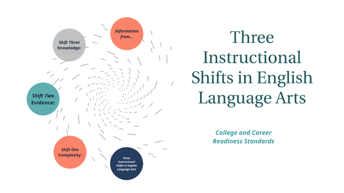 Three Shifts ELA CCRS by Jennifer Spindler-Krage on Prezi