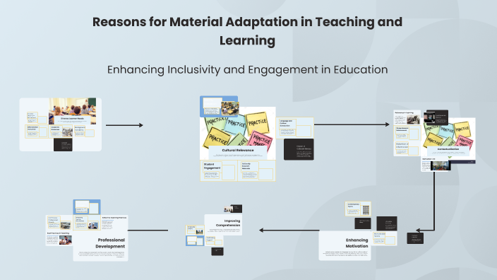 Reasons for Material Adaptation in Teaching and Learning by on Prezi