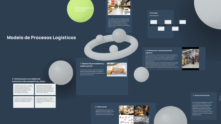 Modelo de Procesos Logísticos by Andres Martinez on Prezi