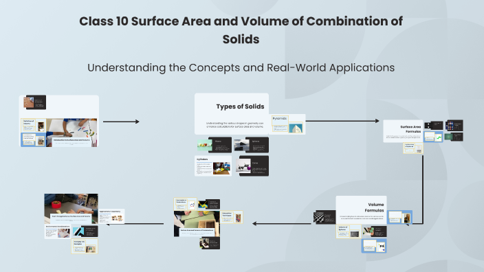 Class 10 Surface Area and Volume of Combination of Solids by George ...