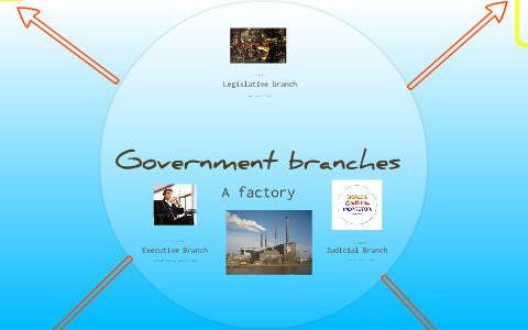 Government visual representation by Seetha Kambhampati on Prezi